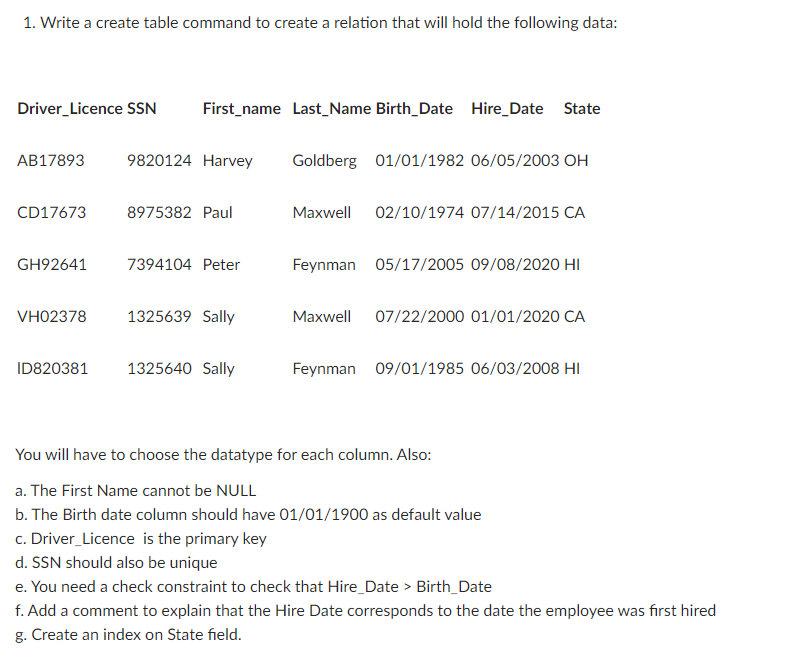 Solved 1 Write A Create Table Command To Create A Relation