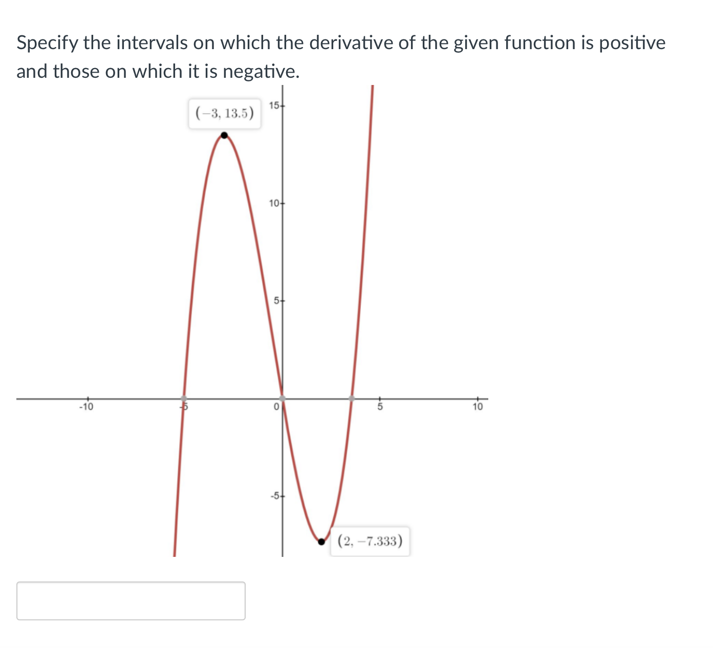 Solved Specify the intervals on which the derivative of the | Chegg.com