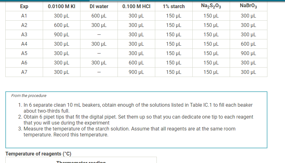 Solved Kinetics of Iodine Clock Reaction Table IC.5 | Chegg.com