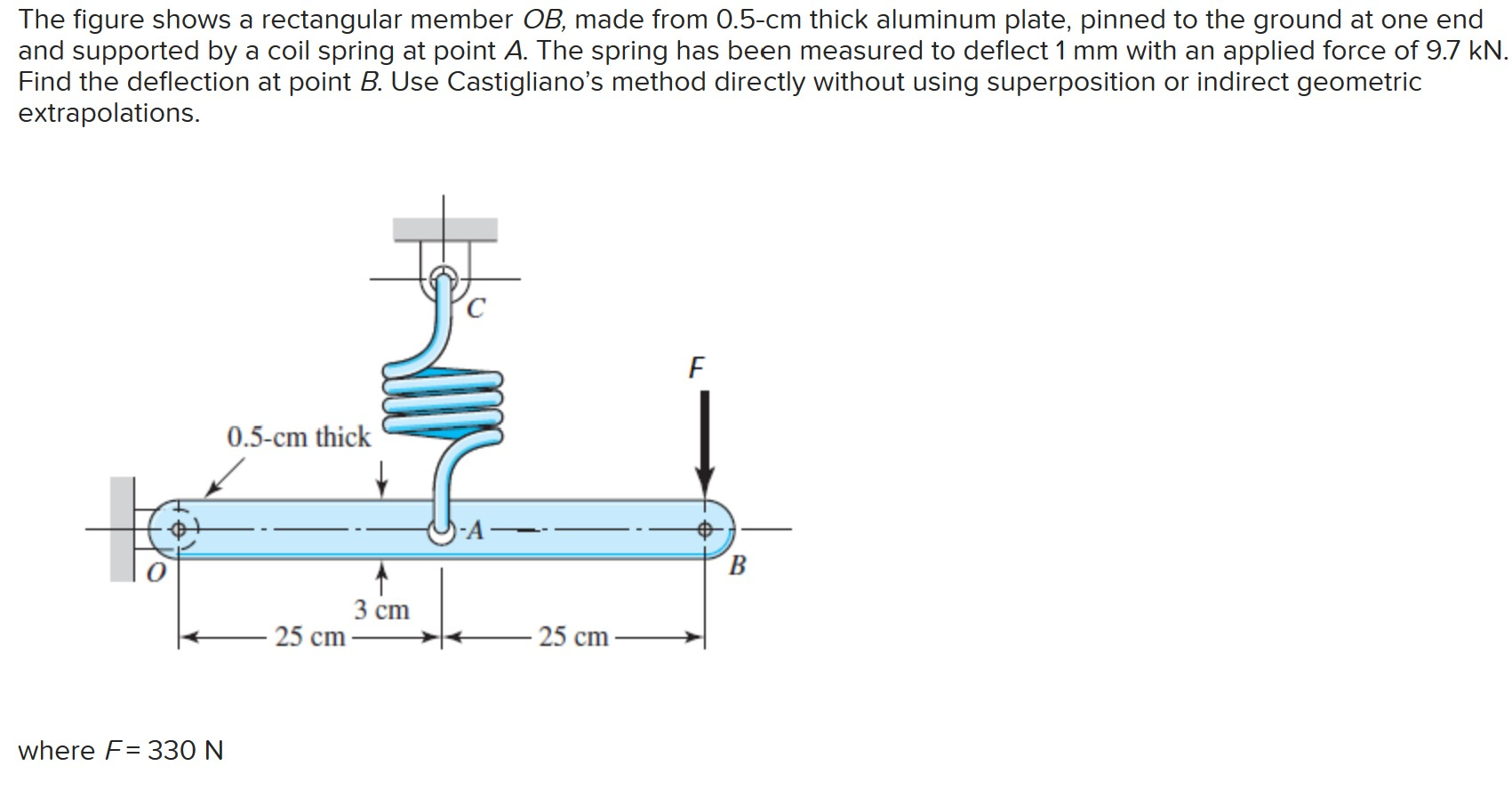 Solved The figure shows a rectangular member OB, made from | Chegg.com