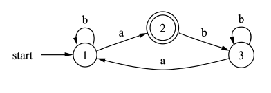 Solved 1. Given a finite automaton 𝐴 construct the | Chegg.com