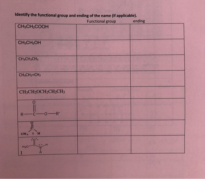 Solved Identify the functional group and ending of the name | Chegg.com