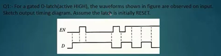 Solved Q1:- For a gated D-latch(active HIGH), the waveforms | Chegg.com