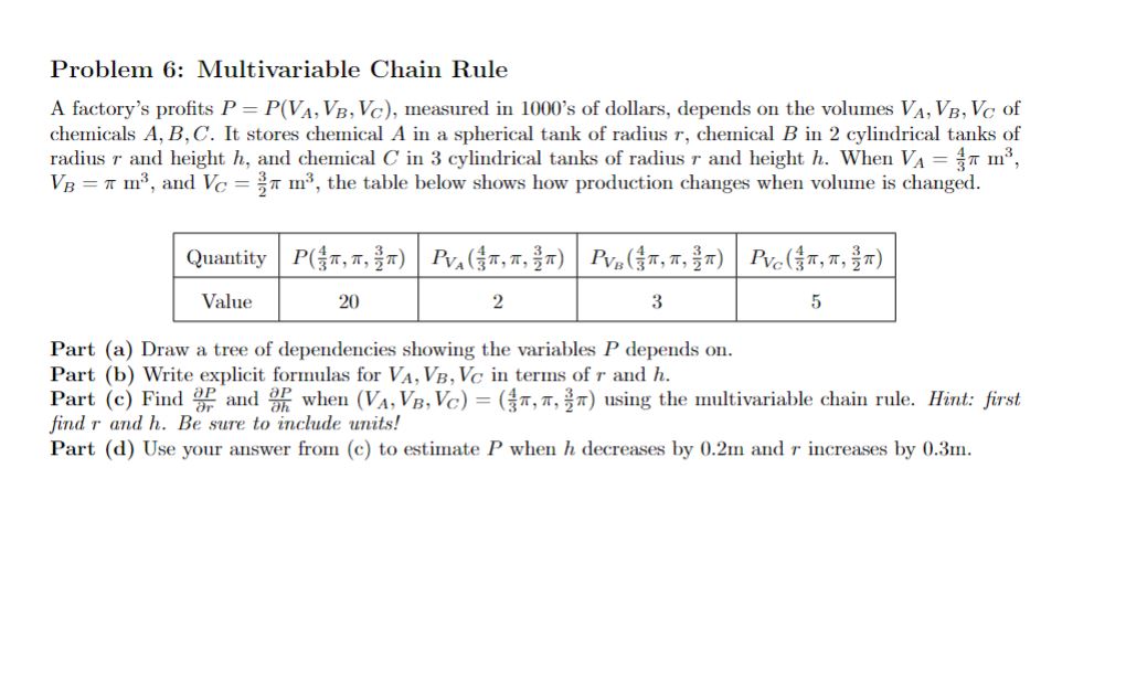 Problem 6: Multivariable Chain Rule A factory's | Chegg.com