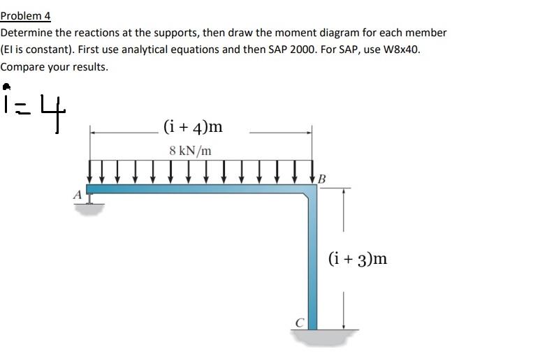 Solved This is done in SAP2000 with i = 4 but my | Chegg.com