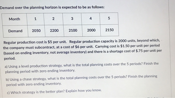 Solved Demand over the planning horizon is expected to be as | Chegg.com