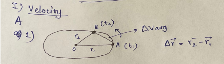 Solved Motion in two dimensions Mech 16 II. Acceleration for | Chegg.com