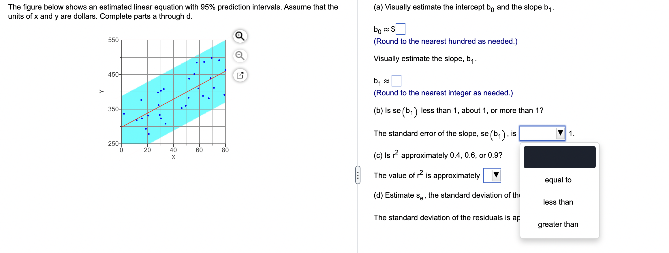 [Solved]: The figure below shows an estimated linear equat
