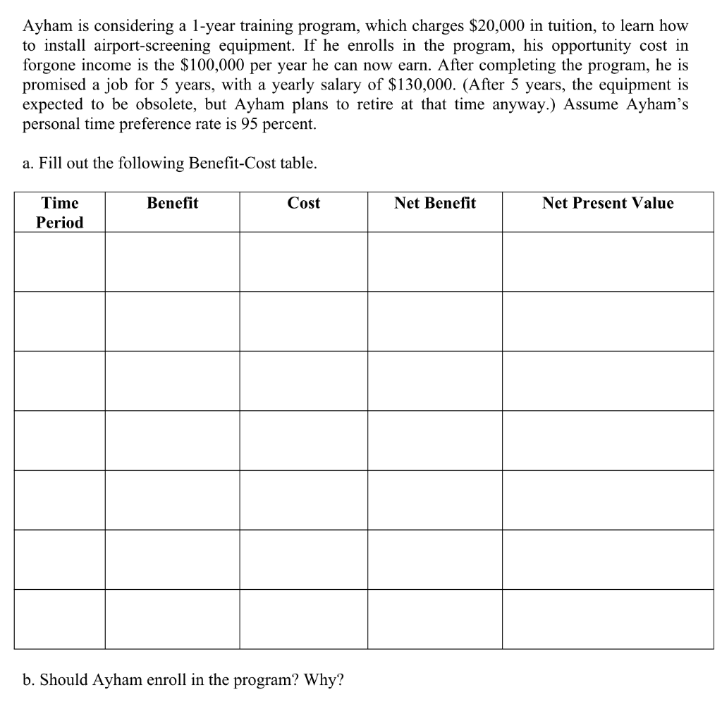 Solved Ayham is considering a 1-year training program, which | Chegg.com