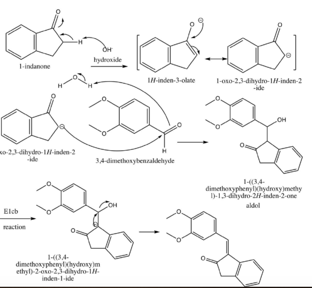 Solved Consider the reaction between | Chegg.com