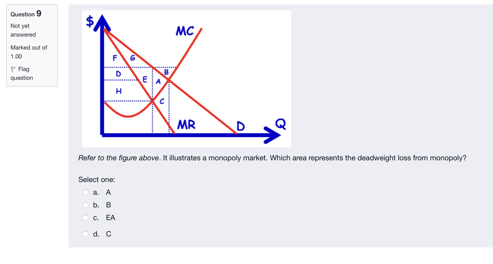 Solved Refer to the figure above. It illustrates a monopoly | Chegg.com