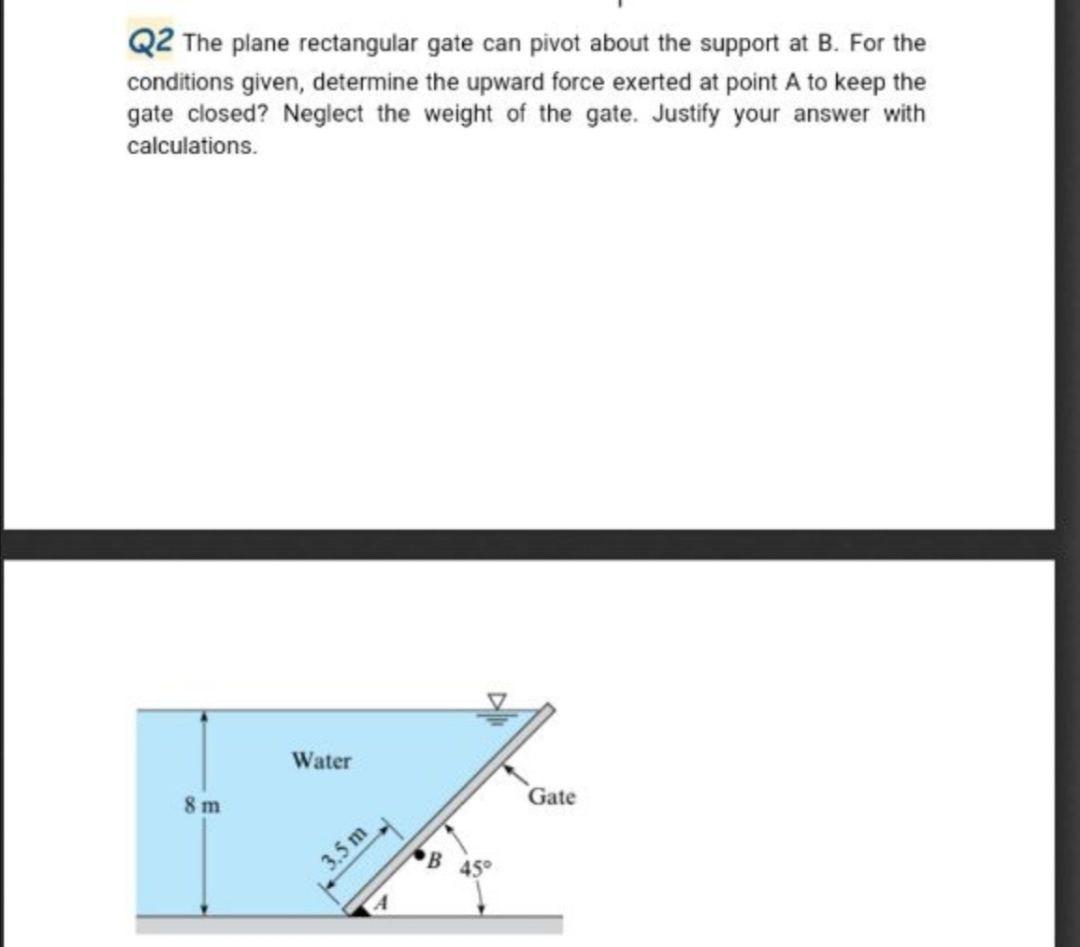 Solved Q2 The plane rectangular gate can pivot about the | Chegg.com