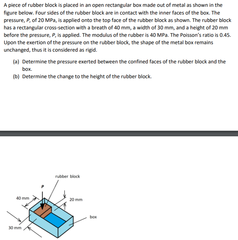 Solved A piece of rubber block is placed in an open | Chegg.com