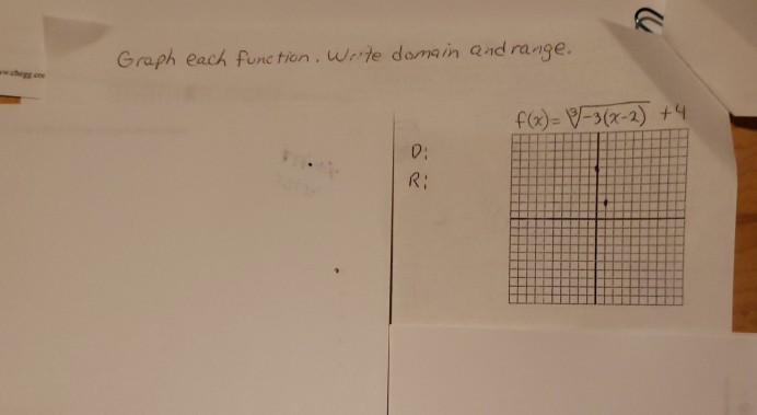 Solved Graph each function. Write domain and range. f(x) = | Chegg.com