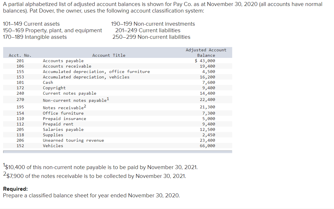 Solved A partial alphabetized list of adjusted account | Chegg.com