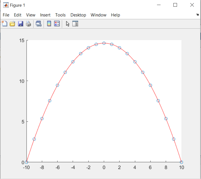 Solved Can someone help me find the issue with this MATLAB | Chegg.com