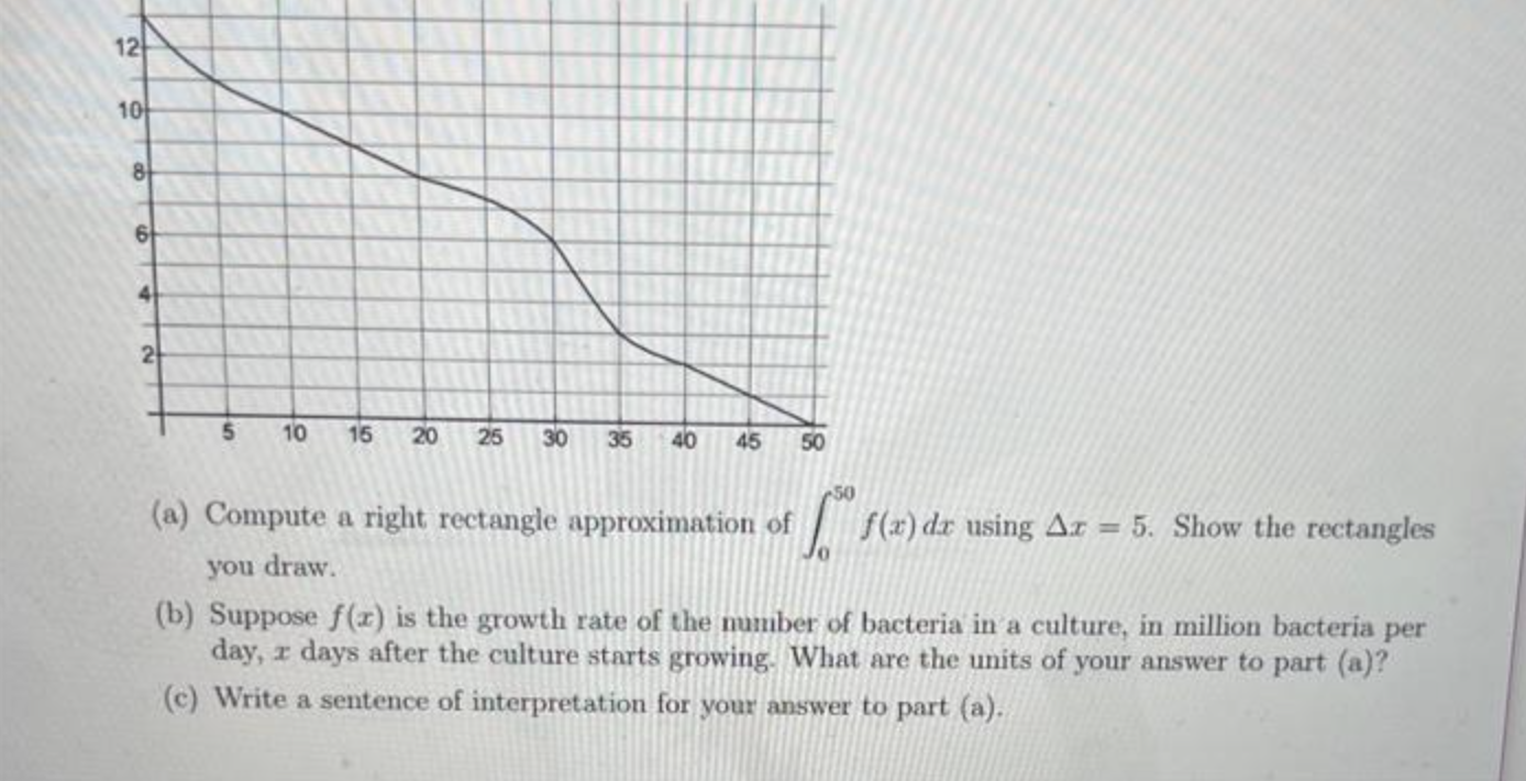 Solved (a) Compute a right rectangle approximation of | Chegg.com