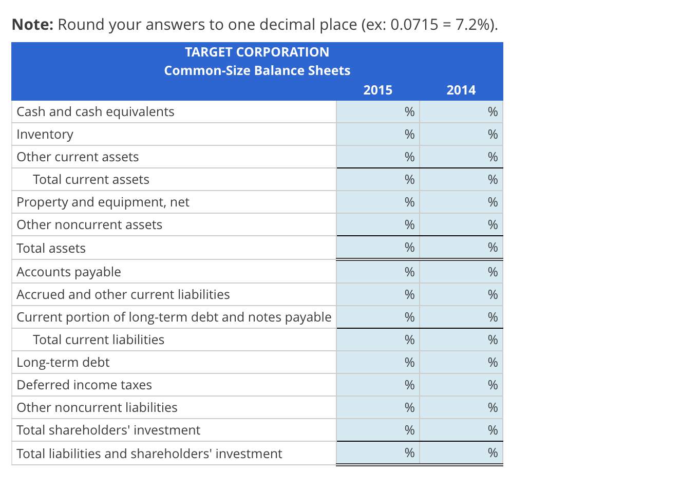 Solved Common-Size Balance Sheets Following is the balance | Chegg.com
