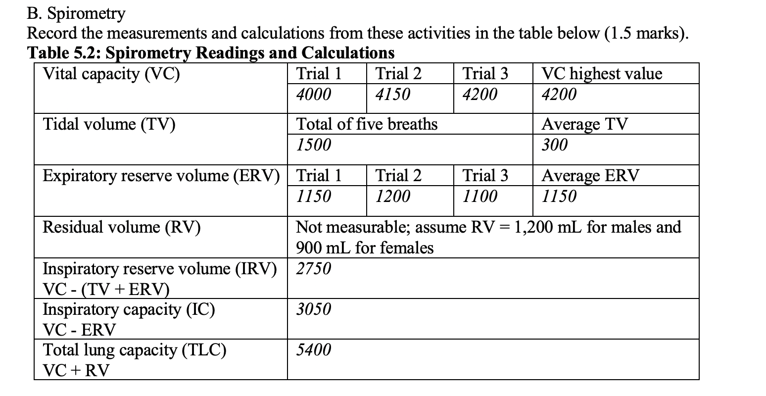 Solved Draw a spirogram showing the various pulmonary | Chegg.com