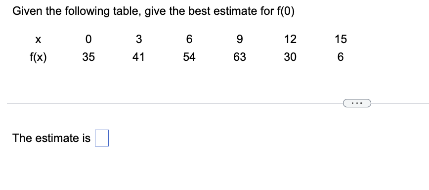 Solved Given the following table, give the best estimate for | Chegg.com