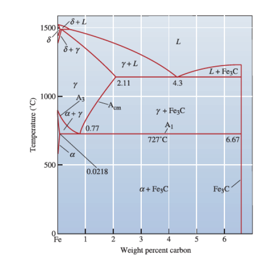 Solved C. For the attached time-temperature-transformation | Chegg.com