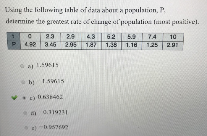 Solved Using the following table of data about a population, | Chegg.com