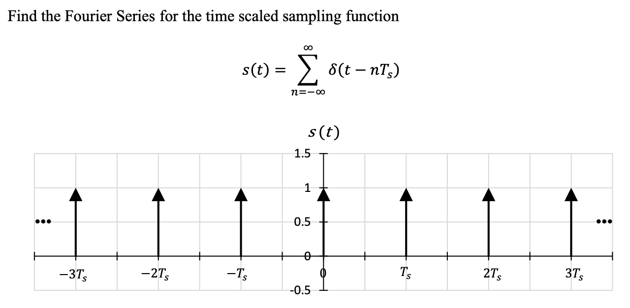 Solved Find the Fourier Series for the time scaled sampling | Chegg.com