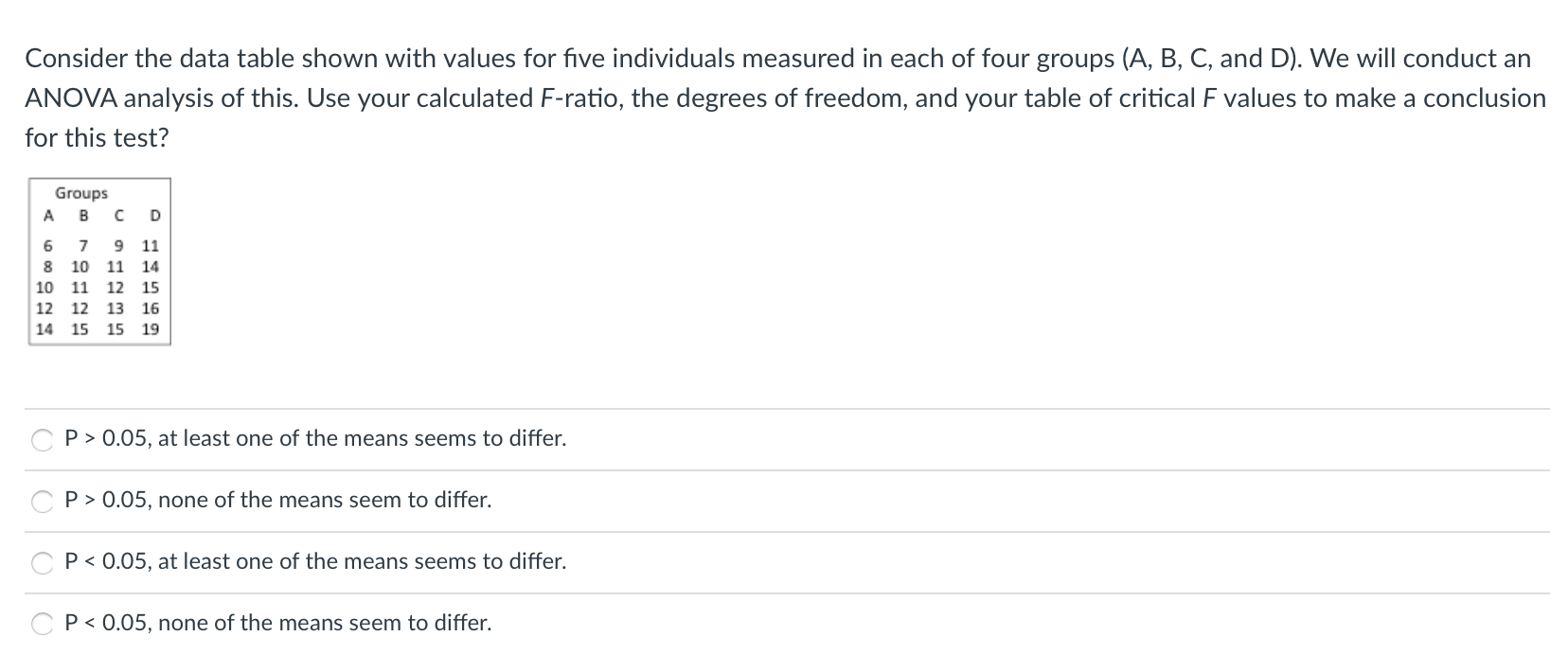 Solved Consider the data table shown with values for five | Chegg.com