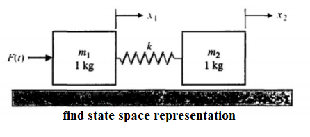 Solved find state space representation | Chegg.com