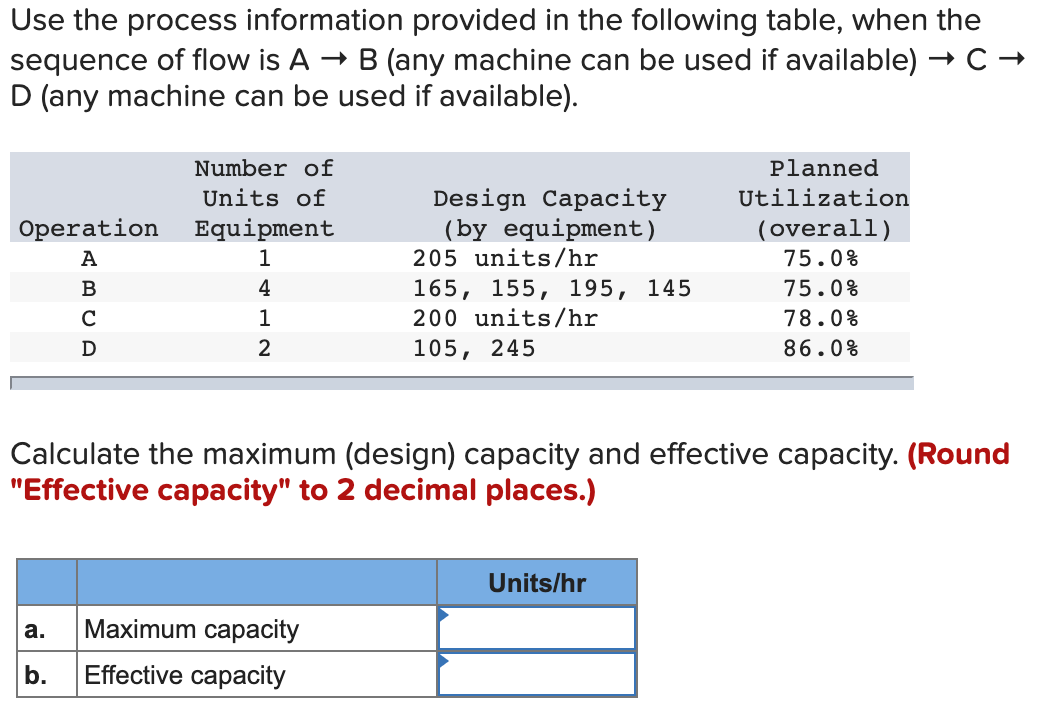 Solved Use the process information provided in the following | Chegg.com
