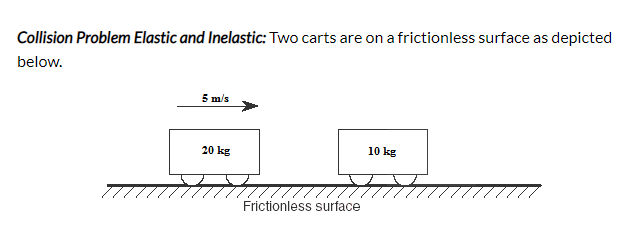 Solved Collision Problem Elastic and Inelastic: Two carts | Chegg.com