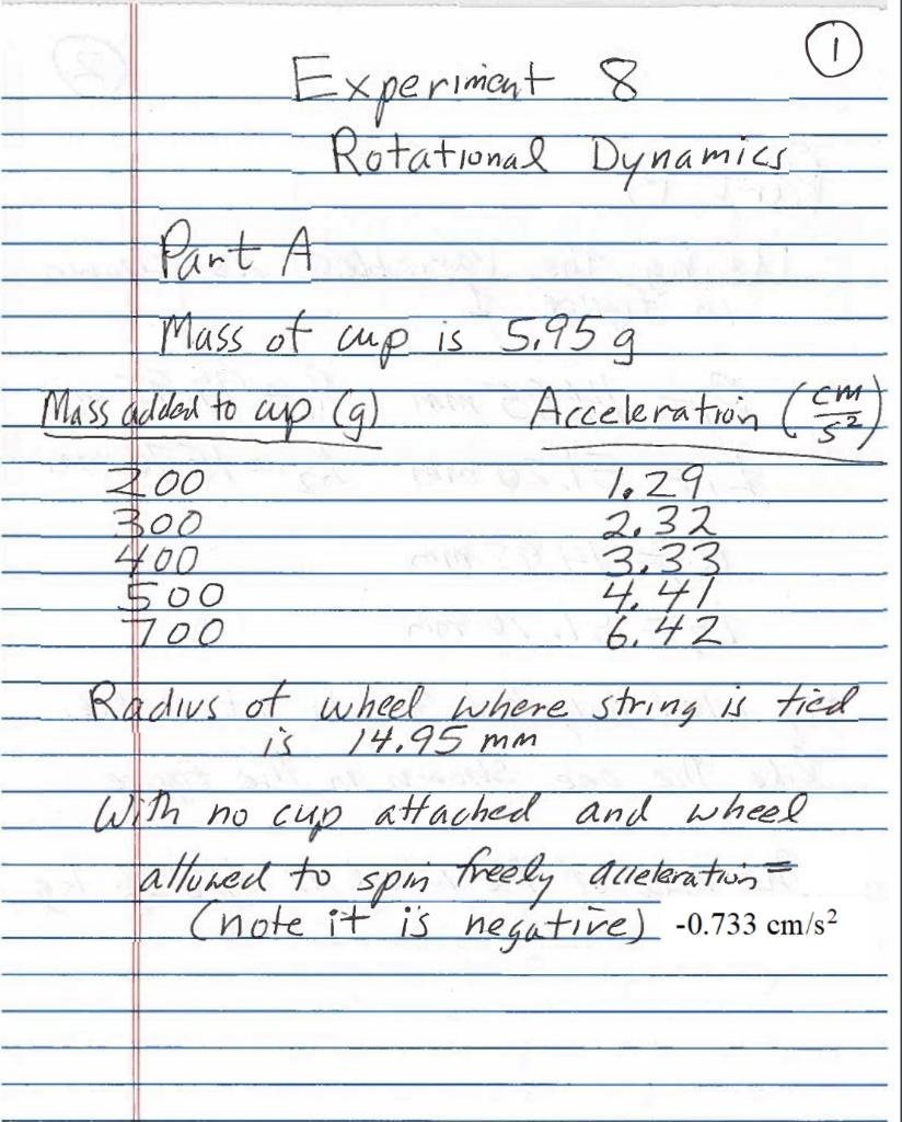 Solved Experimental Procedure Part A-Finding the rotational | Chegg.com
