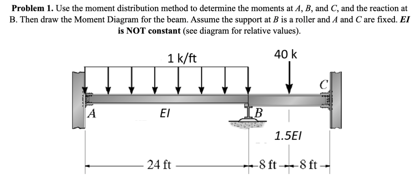Solved Problem 1. Use the moment distribution method to | Chegg.com