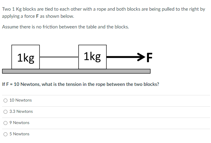 Solved Two 1Kg blocks are tied to each other with a rope and | Chegg.com