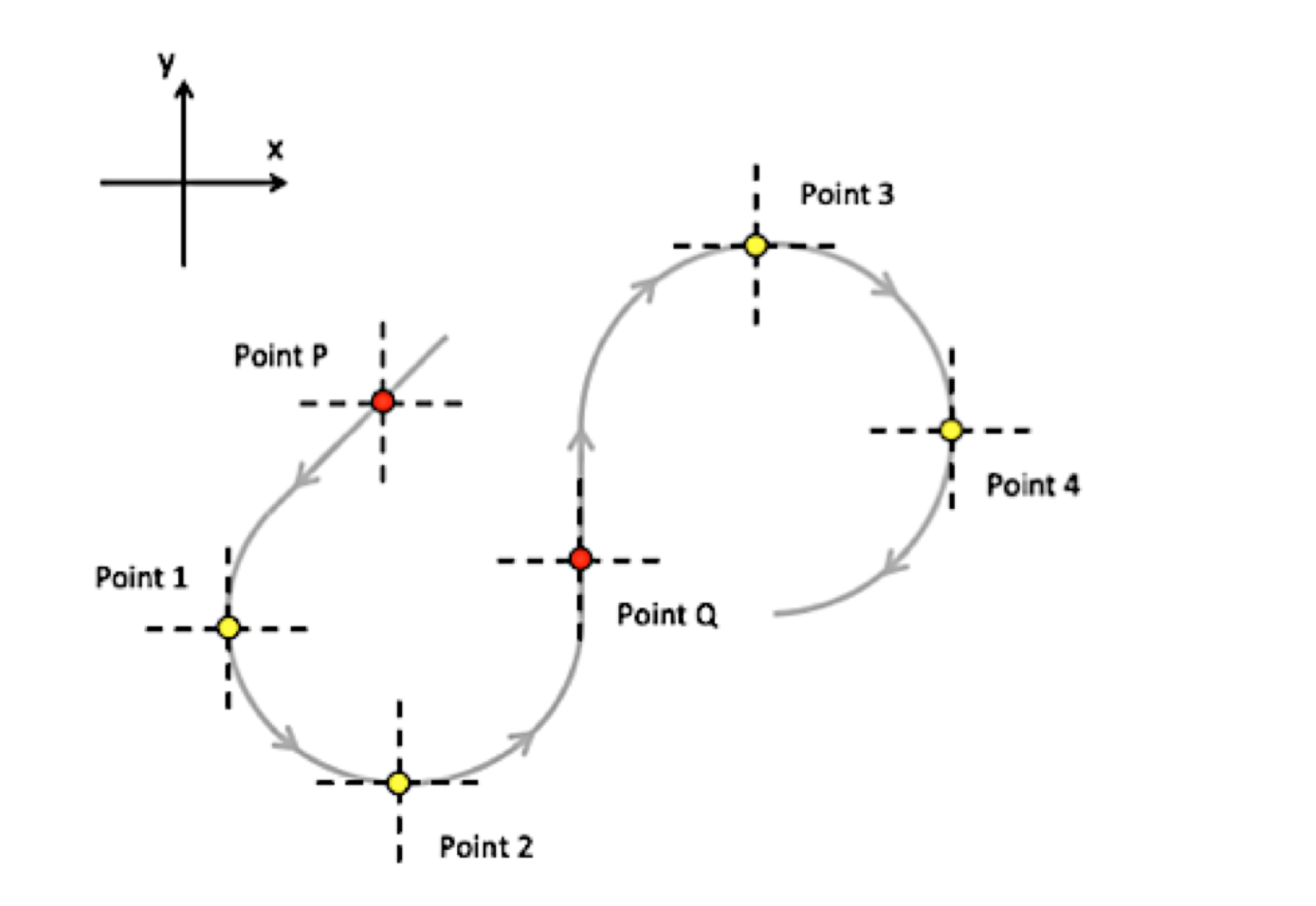 Solved An object is traveling along the following trajectory | Chegg.com