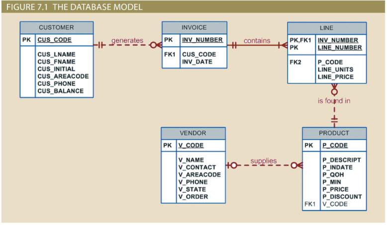 Solved Create a query that calculates total product sales by | Chegg.com