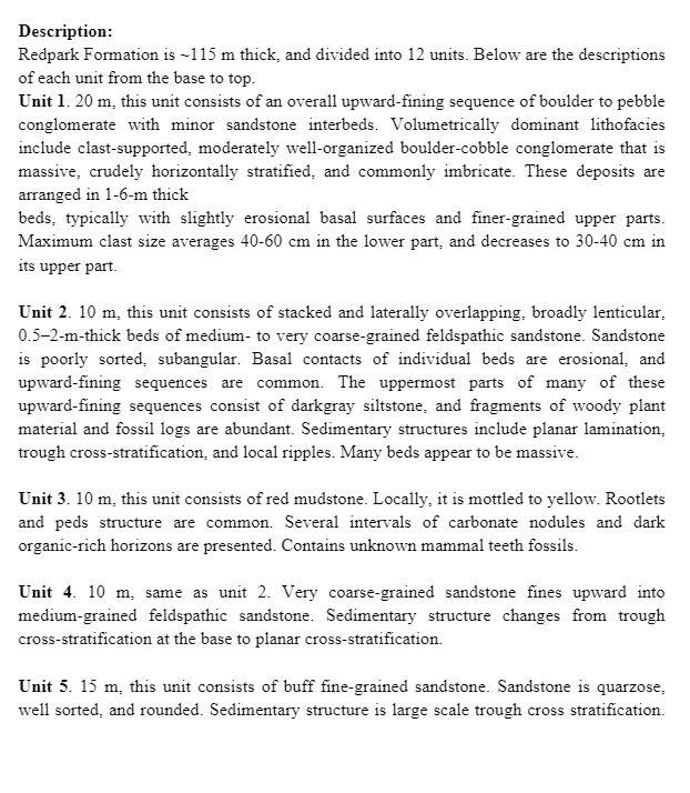 Solved Please draw the stratigraphic column. Grading | Chegg.com