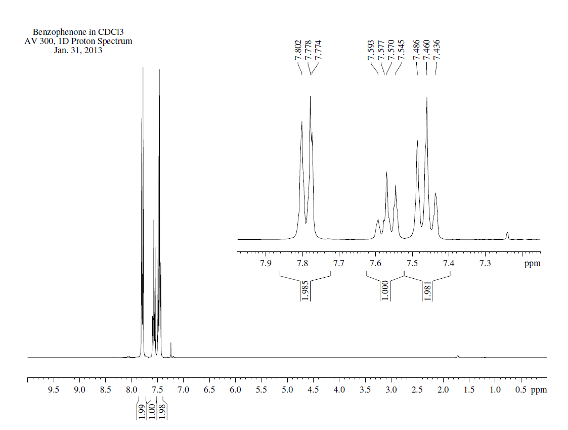 Solved please help me identify and label the peaks in each H | Chegg.com