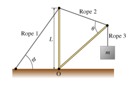 Solved 1. Find T3, the tension in rope 3. Express your | Chegg.com