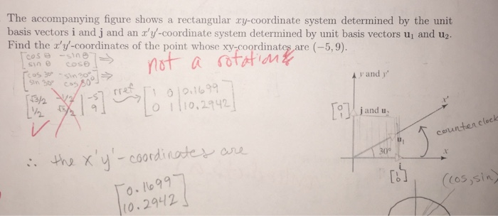 Solved The accompanying figure shows a rectangular | Chegg.com