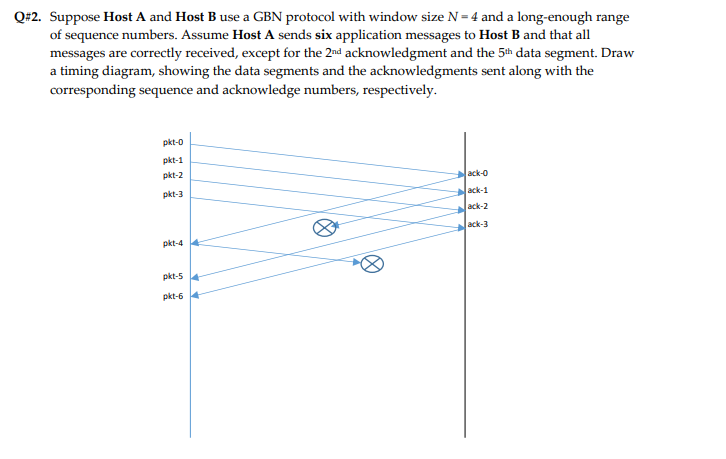 Solved \#2. Suppose Host A and Host B use a GBN protocol | Chegg.com