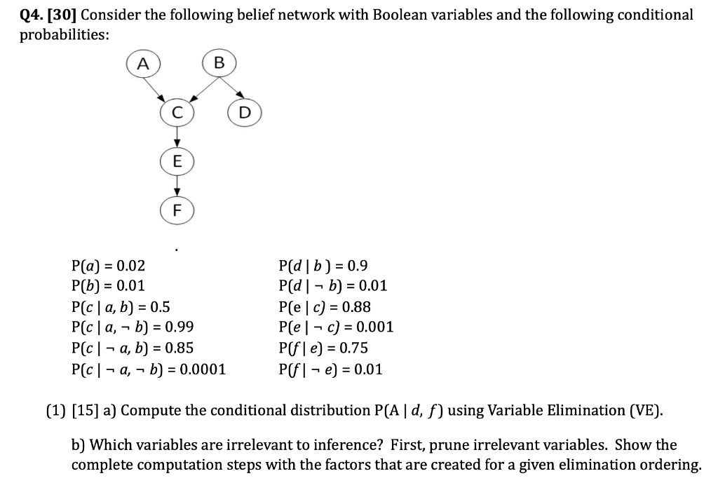Q4 [30] Consider The Following Belief Network With