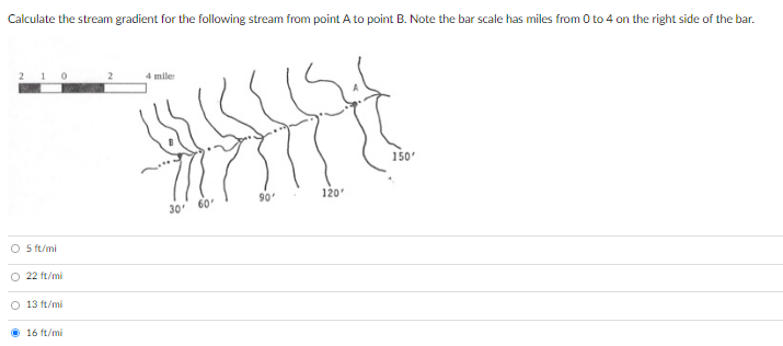 Solved Calculate the stream gradient for the following | Chegg.com