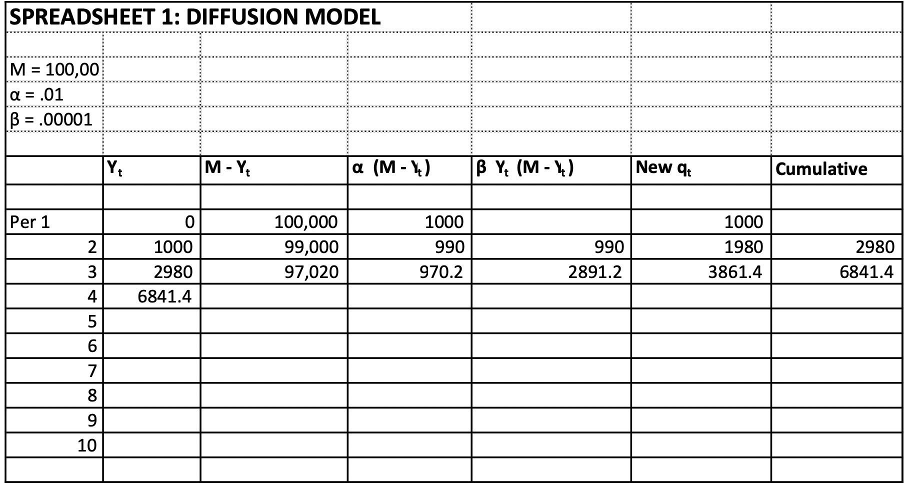 Solved (a) In the diffusion model handout, complete the | Chegg.com