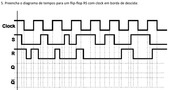 Solved 5. Fill in the timing diagram for an RS flip-flop | Chegg.com
