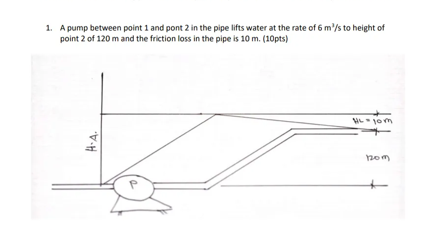 Solved 1. A pump between point 1 and pont 2 in the pipe | Chegg.com