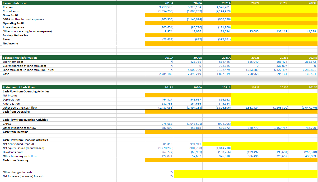 Other changes in cash Net increase (decrease) in cash | Chegg.com