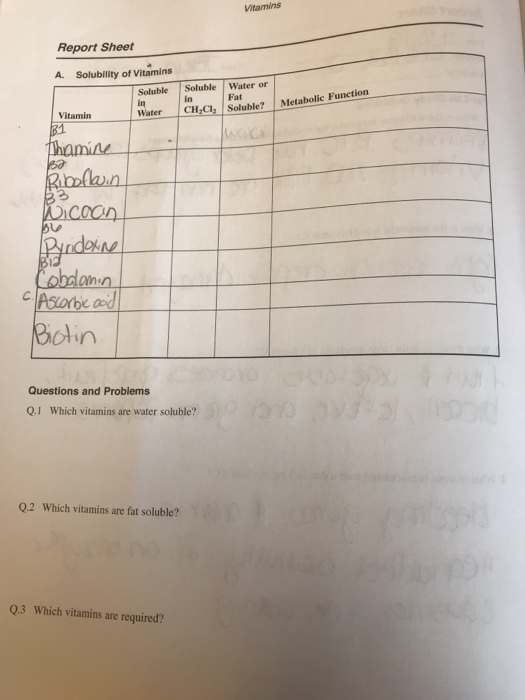 Solved Vitamins Report Sheet A. Solubility of Vitamins | Chegg.com