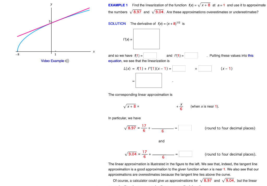 Solved EXAMPLE 1 Find the linearization of the function f(x) | Chegg.com