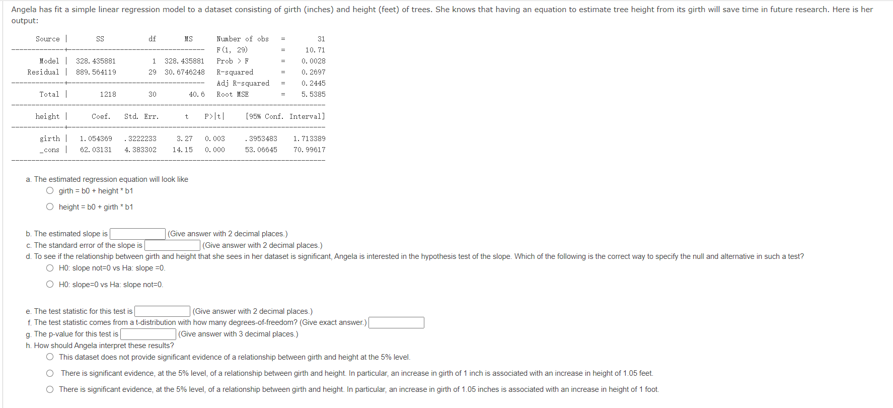 Solved Angela has fit a simple linear regression model to a | Chegg.com